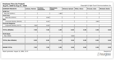HourGlass Employee Reports | Track Resources, Billable Ratios ...